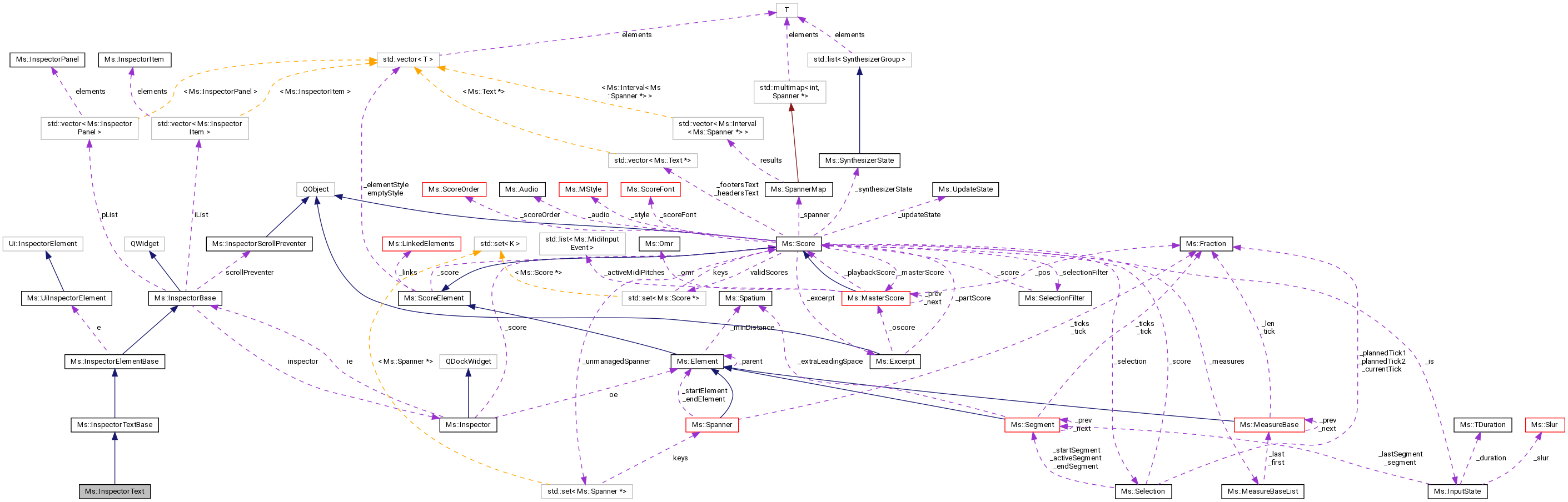 MuseScore: Ms::InspectorText Class Reference