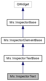 MuseScore: Ms::InspectorText Class Reference